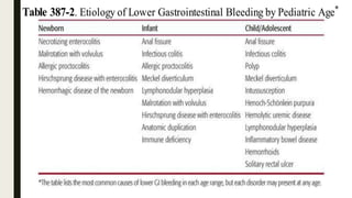 bleeding per -rectum.ppt