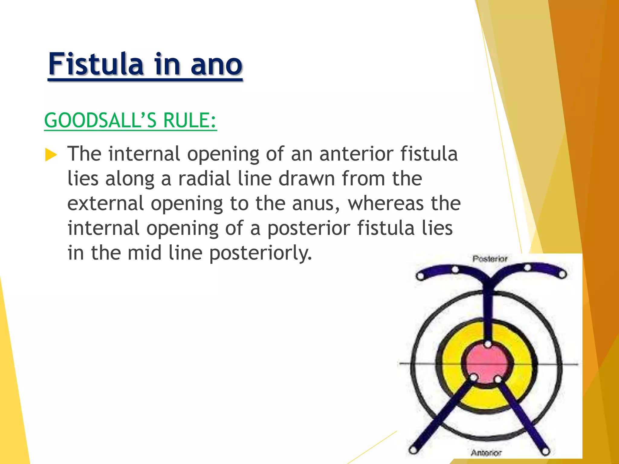 Bleeding per rectum | PPTX