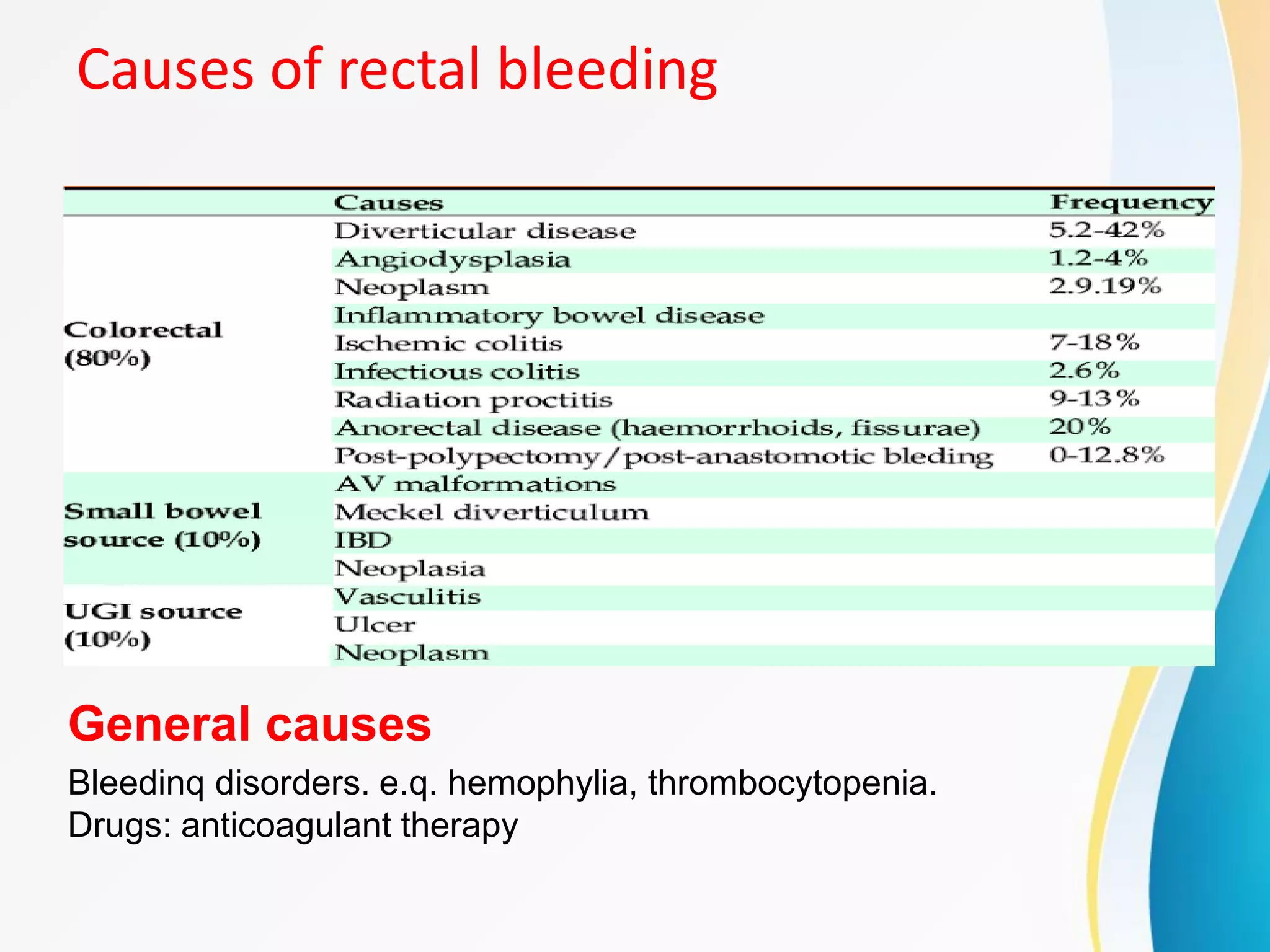 Bleeding per rectum | PDF