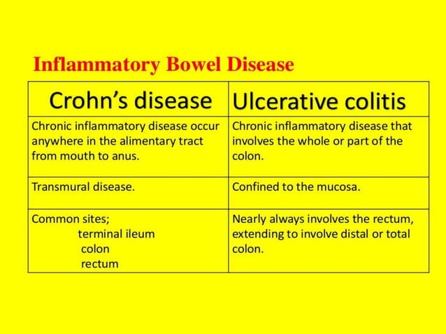 BLEEDING PER RECTUM BASIC MEDICAL KNOWLEDGE & MANAGEMENT.ppt