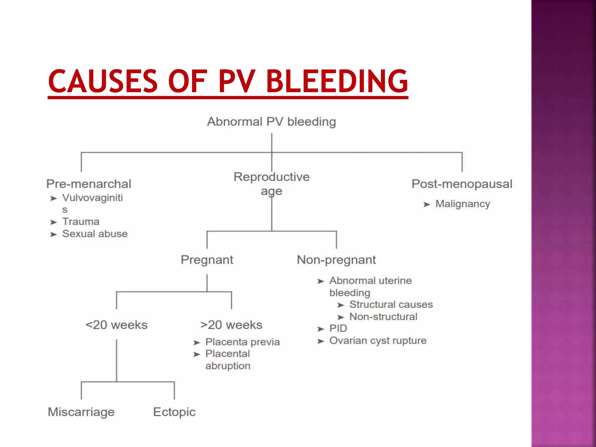 Bleeding pv BY DR TOUSIF SHEIKH | PPTX