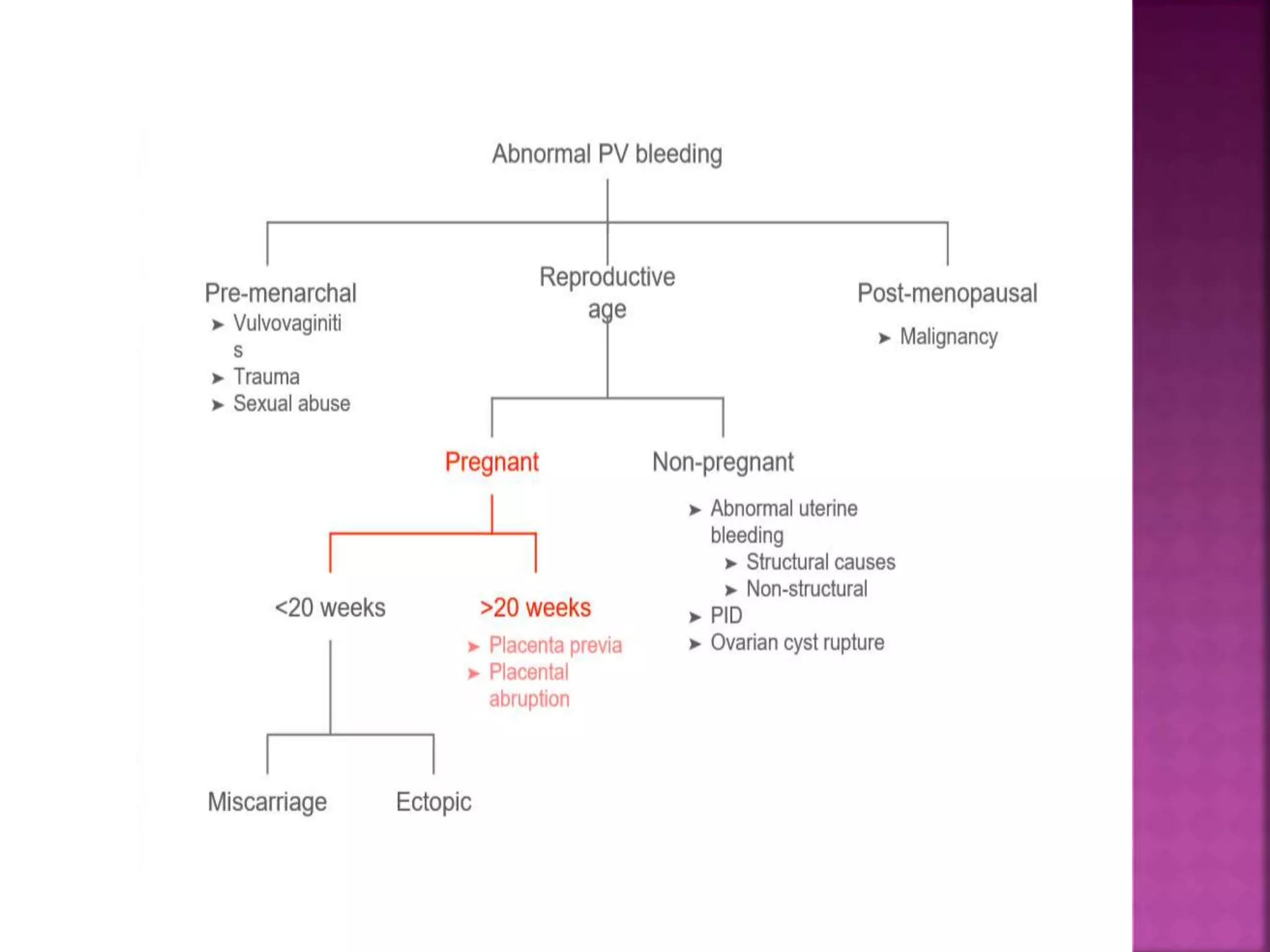 Bleeding pv BY DR TOUSIF SHEIKH | PPTX