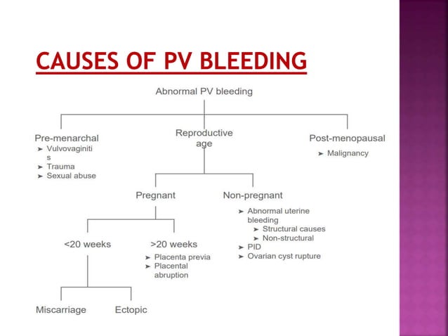 Bleeding pv BY DR TOUSIF SHEIKH | PPTX