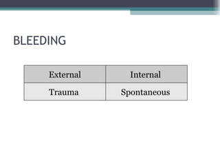 Bleeding shock | PPT