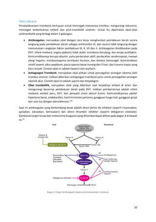 Perdarahan, Trombosis, dan DIC | PDF