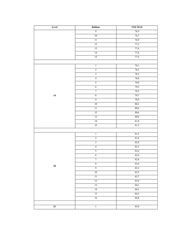 BLEEP TEST.pdf