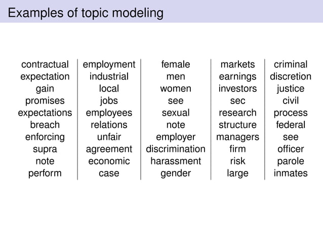 supervised and relational topic models | PDF