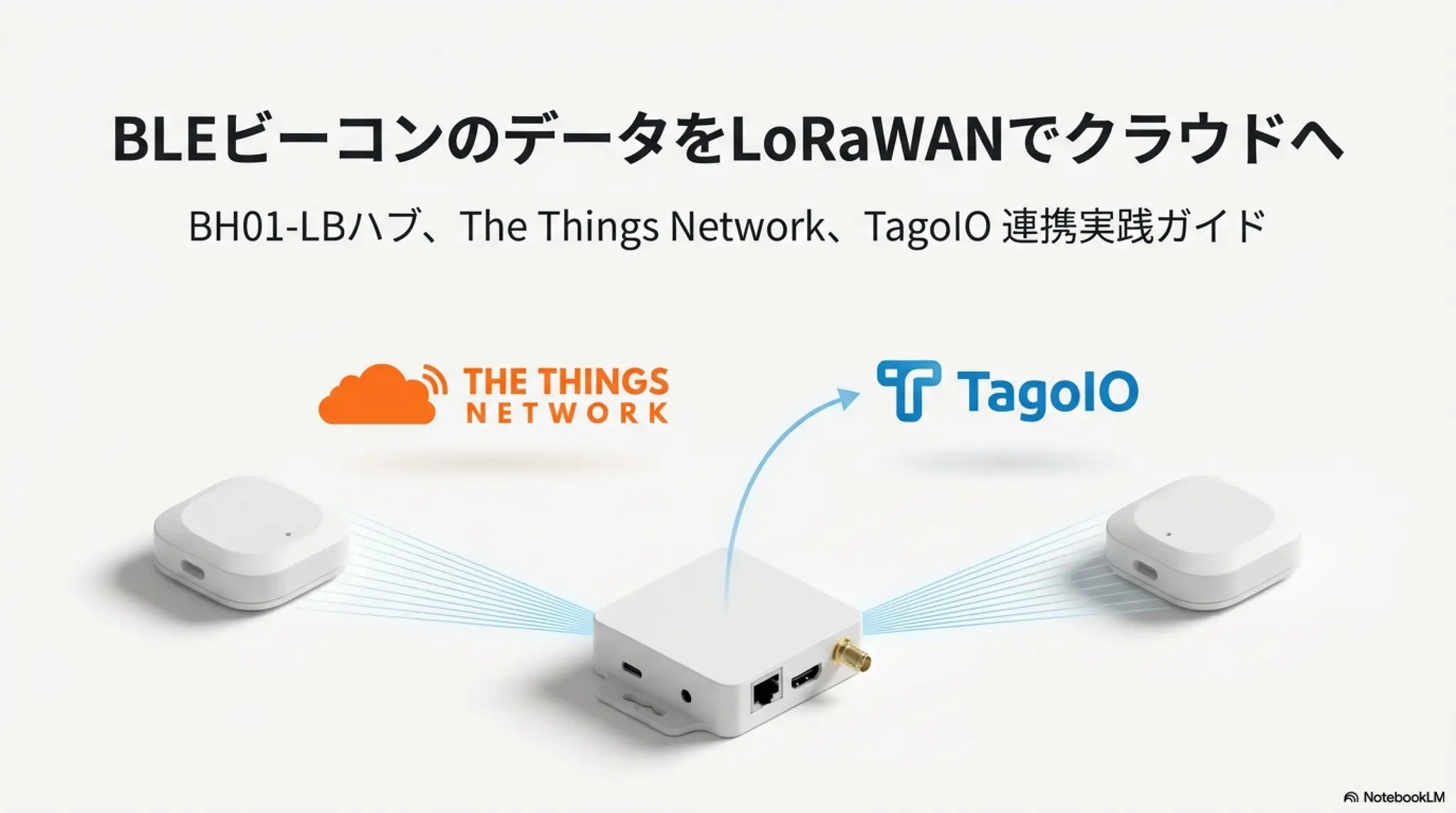 BLEタグと広域LoRaWAN無線ネットワーク・インテグレーションガイド- Dragino BLE-LoRaWANハブ BH01 | PDF