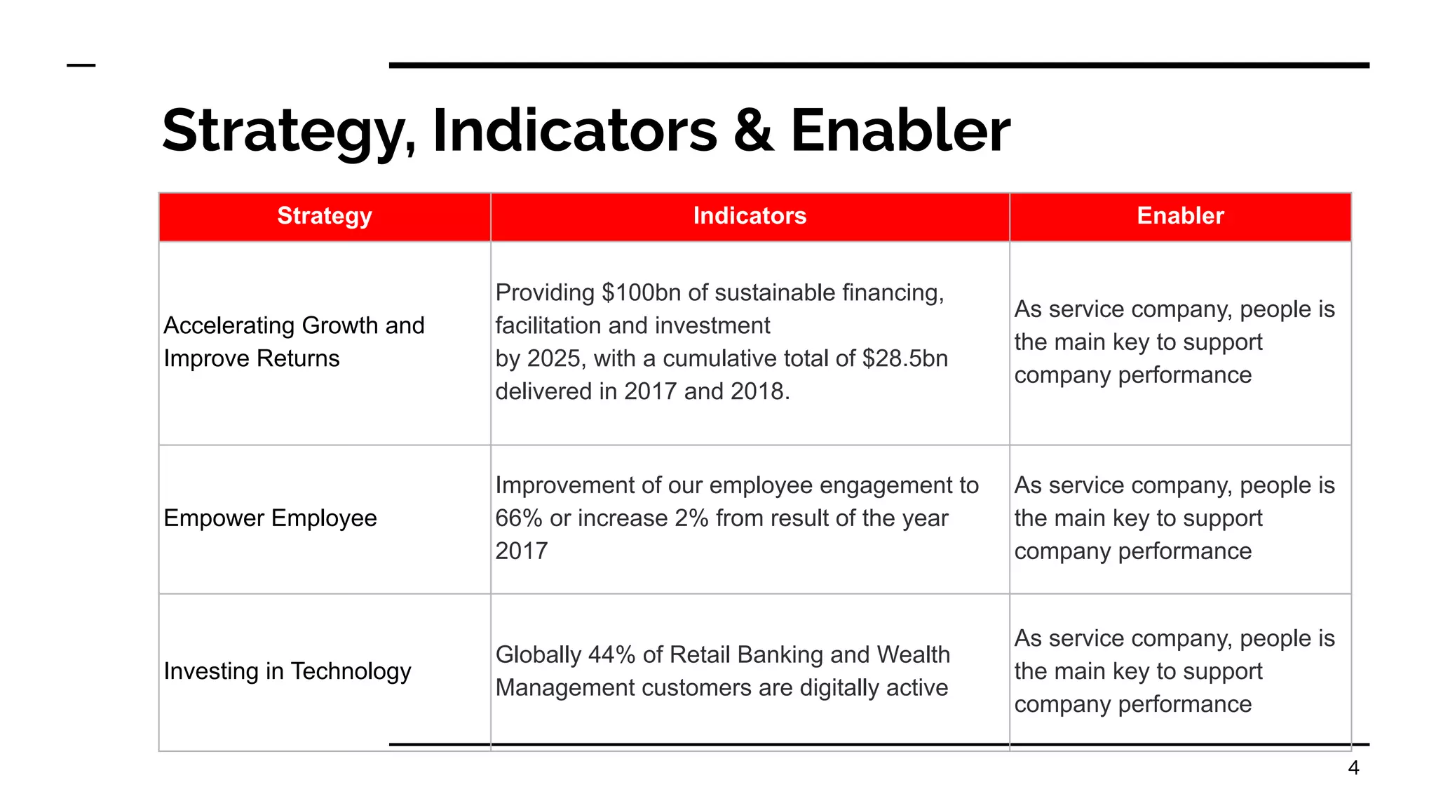 Knowledge Management at HSBC | PDF