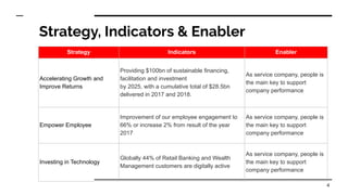Knowledge Management at HSBC | PDF