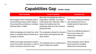 Knowledge Management at HSBC | PDF