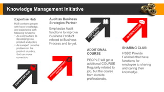 Knowledge Management at HSBC | PDF | Business Banking & Finance | Business