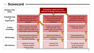 Knowledge Management at HSBC | PDF