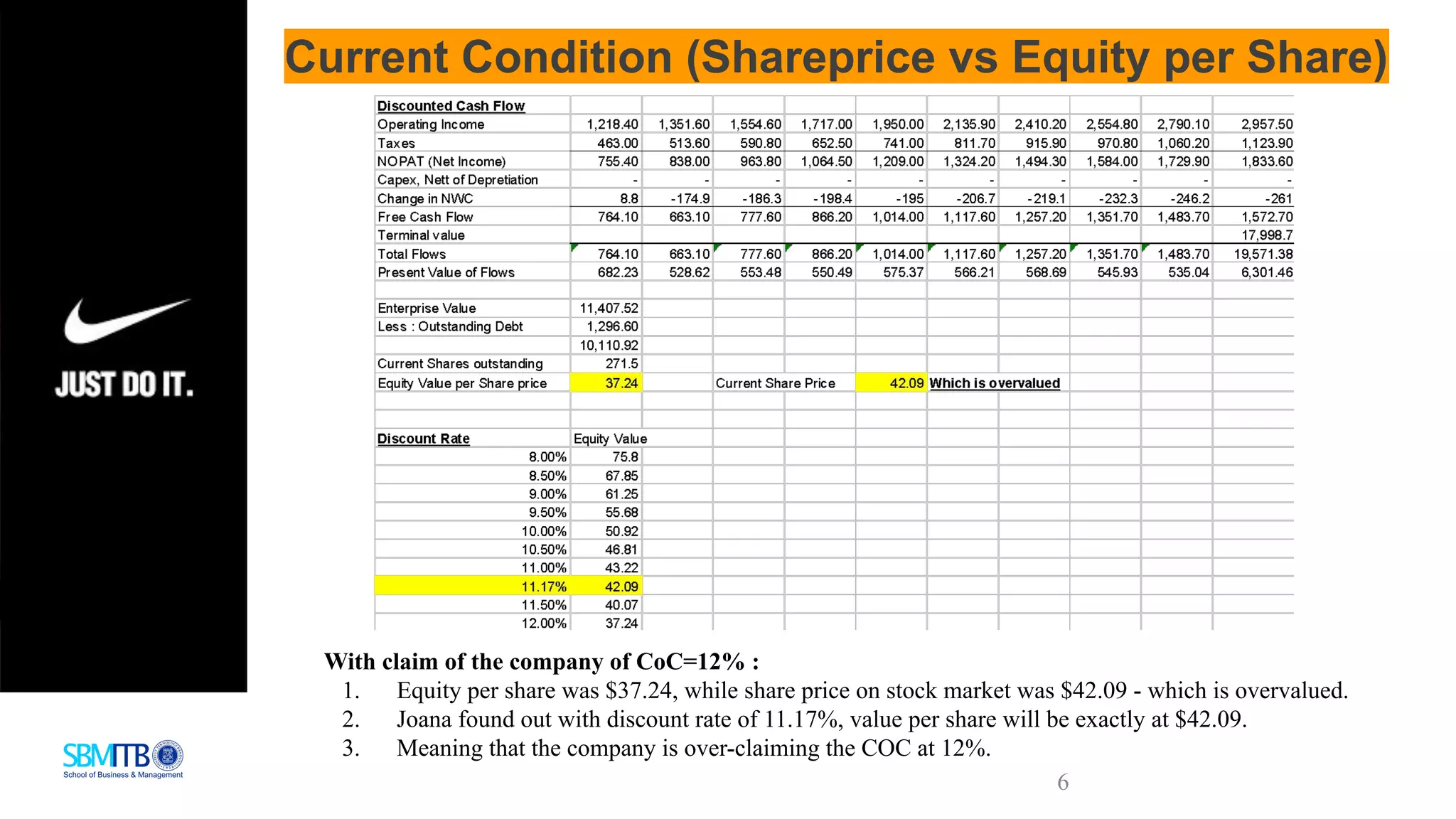 Nike Cost of Capital | PDF