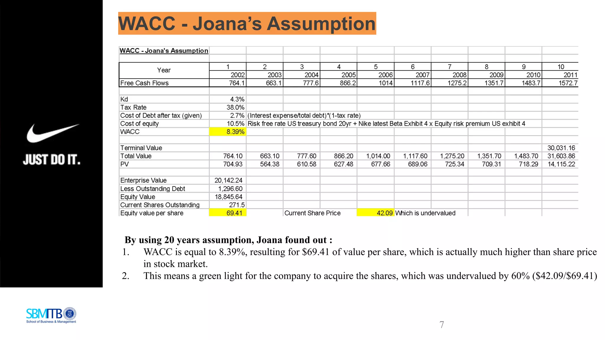 Nike Cost of Capital | PDF