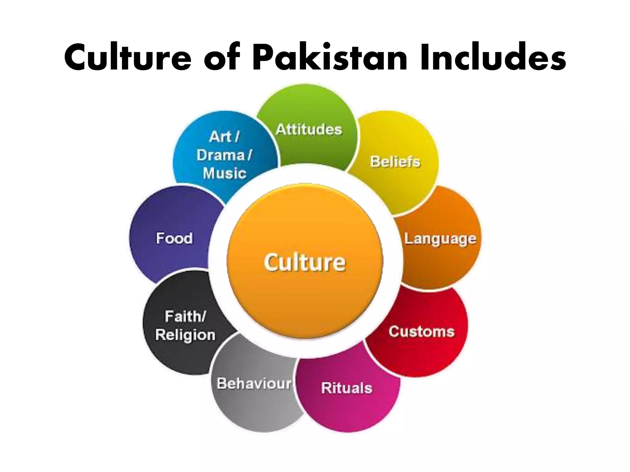 Blend of culture in pakistan | PPT