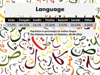 Blend of culture in pakistan | PPT