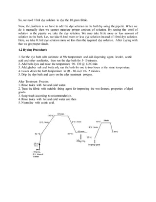 One bath dyeing process of polyester,cotton(pc) blend fabric. | PDF
