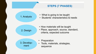 Blended Learning | PPT