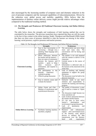 Blended learning | PDF