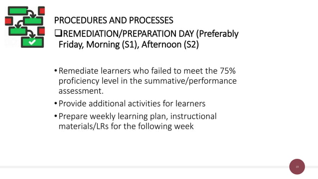 BLENDED-LEARNING-MODULAR-edited final.pptx | Educational Assessment ...