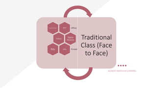 BLENDED-LEARNING-MODULAR-edited final.pptx