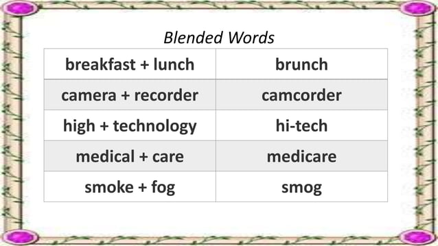 Blended and clipped words | PPTX | Food & Drink