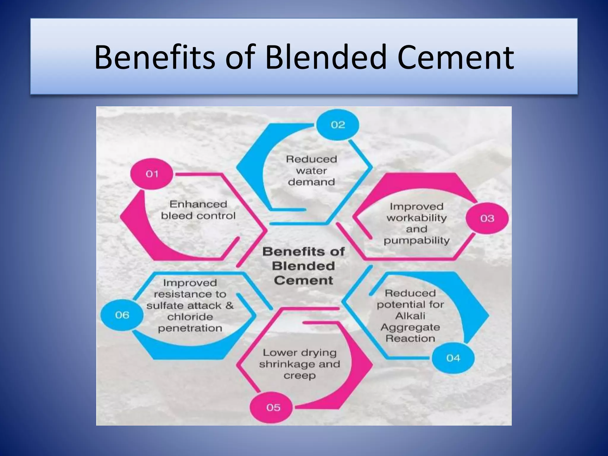 Blended cement – advantages, types and applications | PPTX