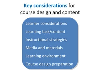 Blended Course Design | PPT