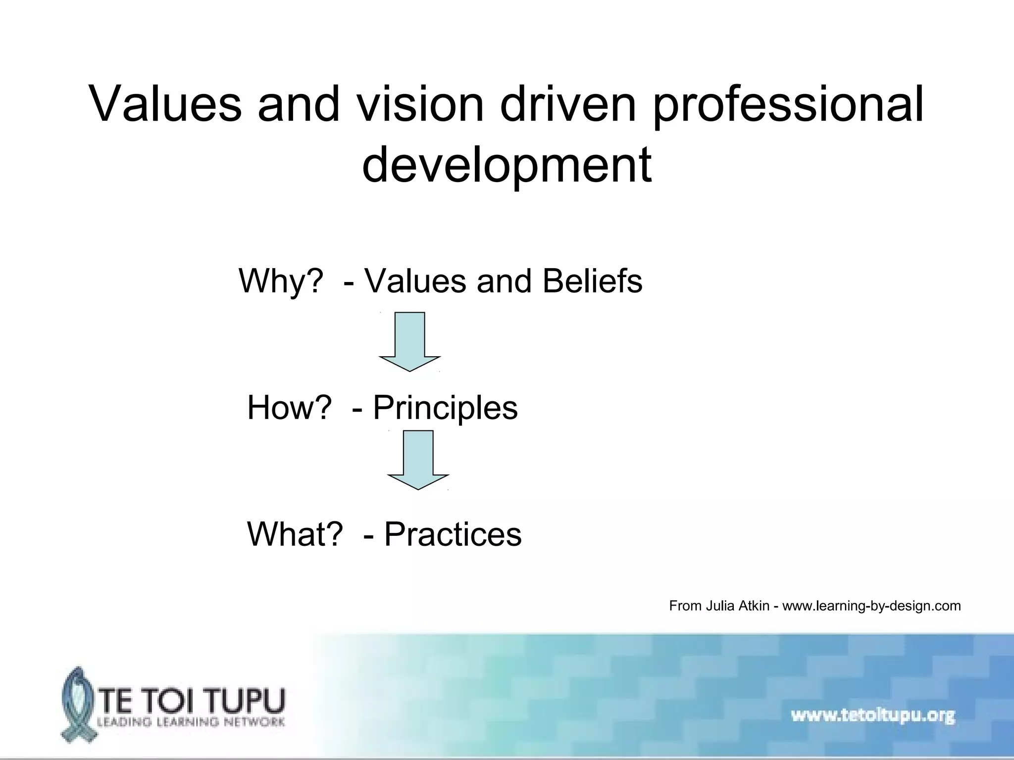 Blended elearning project | PPT