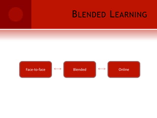 Blended learning | PPT