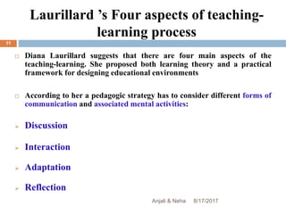 Blended learning | PPT