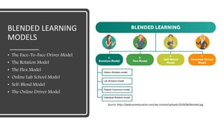 Blended learning | PPT