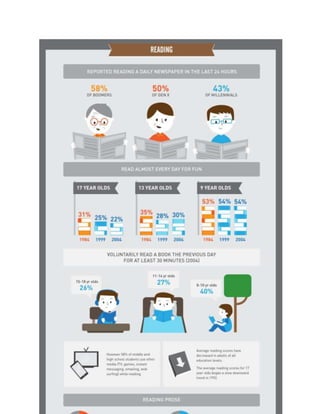 Blended learning | DOCX