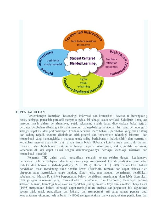 Blended learning | DOCX