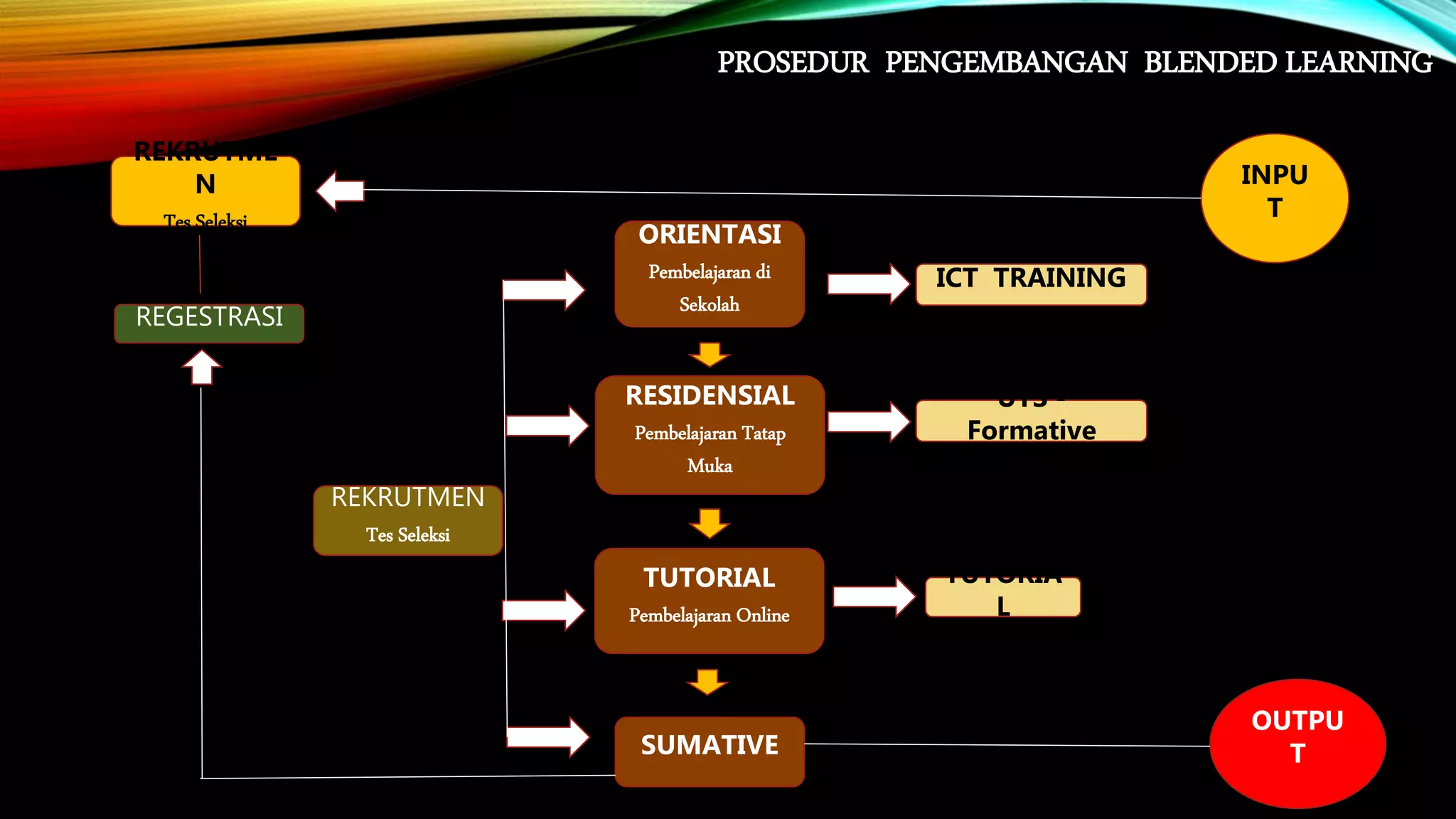 BLENDED LEARNING | PPTX