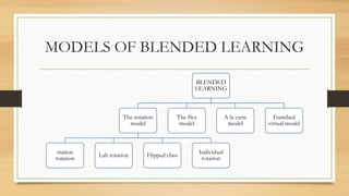 Blended learning | PPT