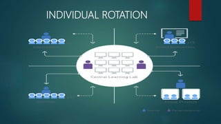 Blended learning | PPTX