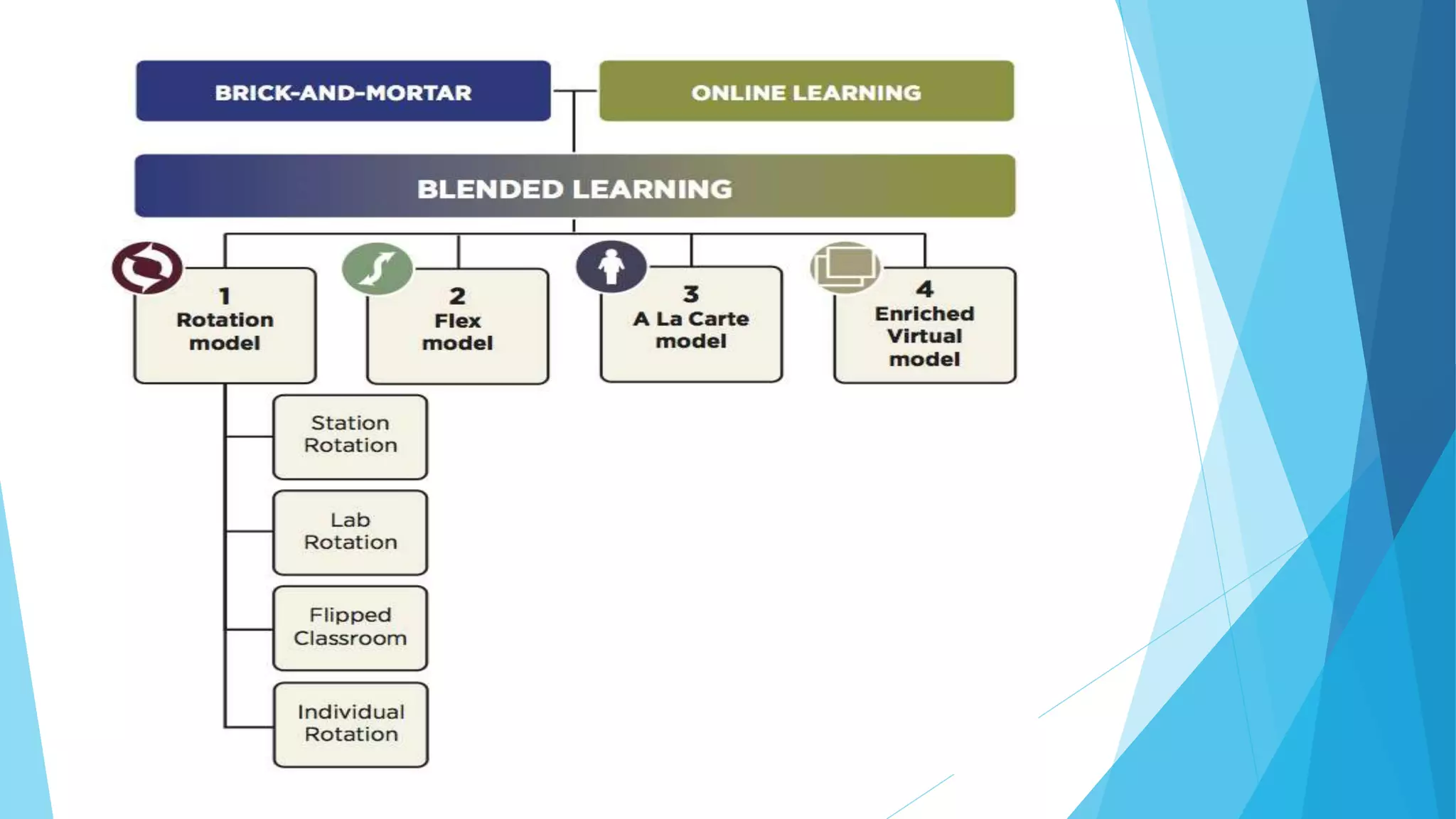 BLENDED LEARNING.pptx