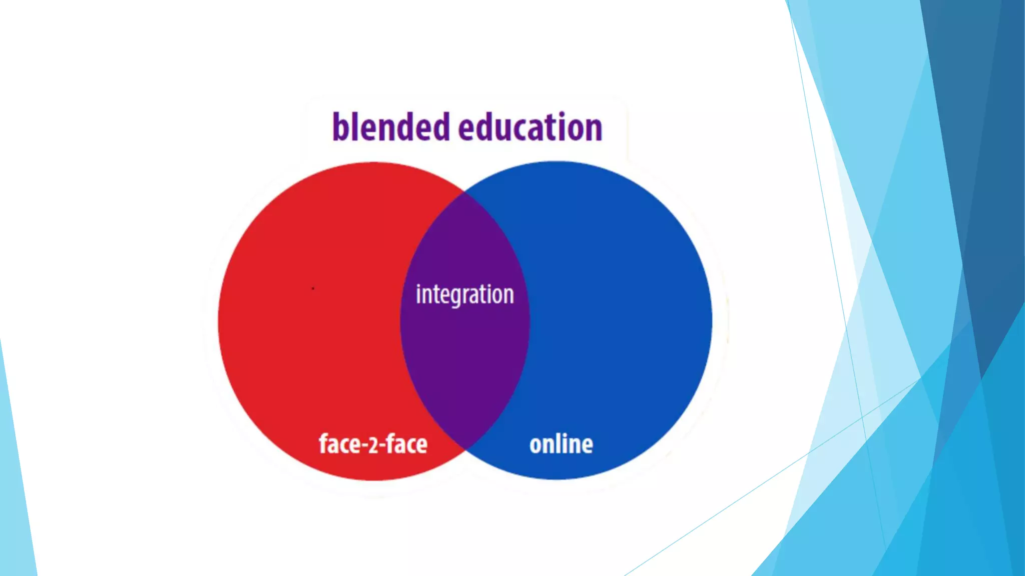 BLENDED LEARNING.pptx