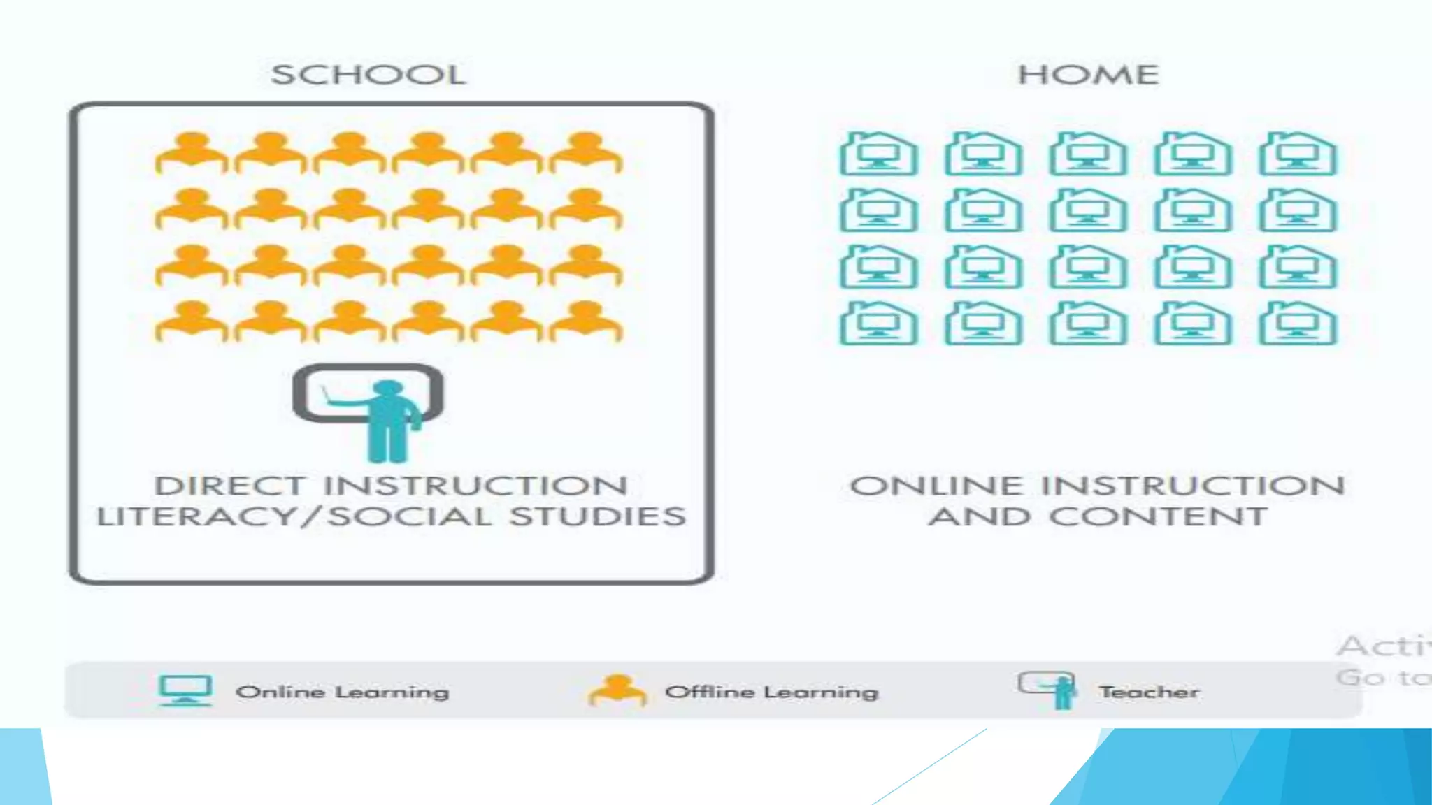 BLENDED LEARNING.pptx