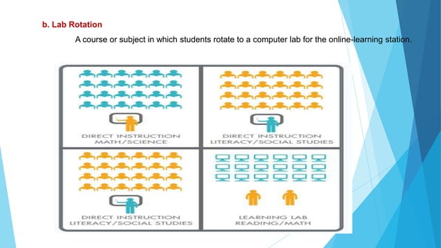 BLENDED LEARNING.pptx