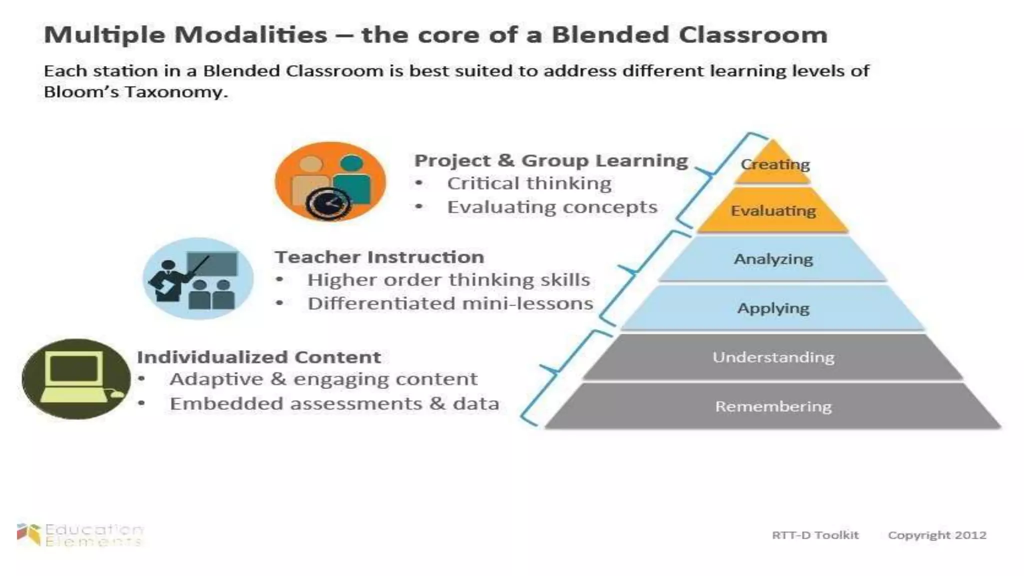 Blended learning.pptx