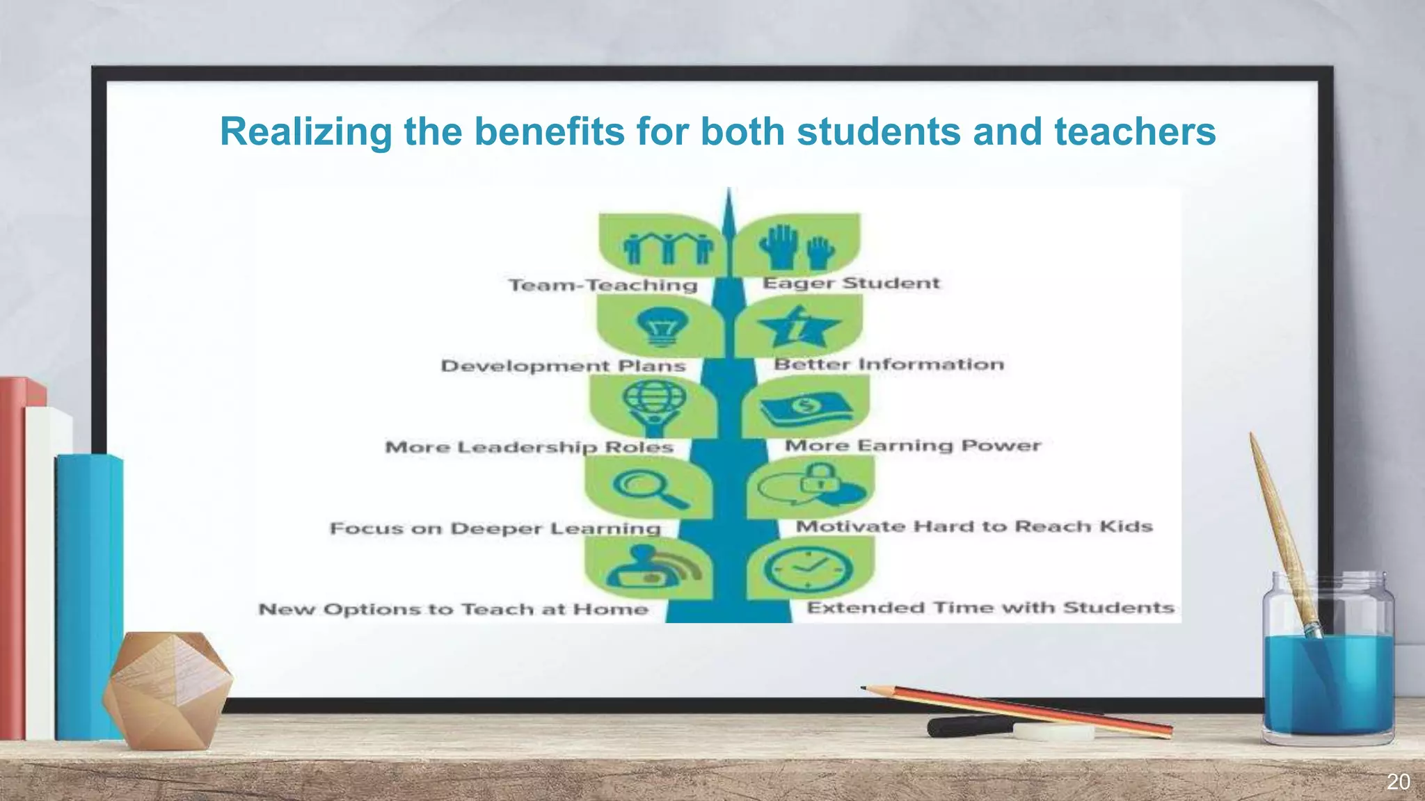 Blended learning.pptx