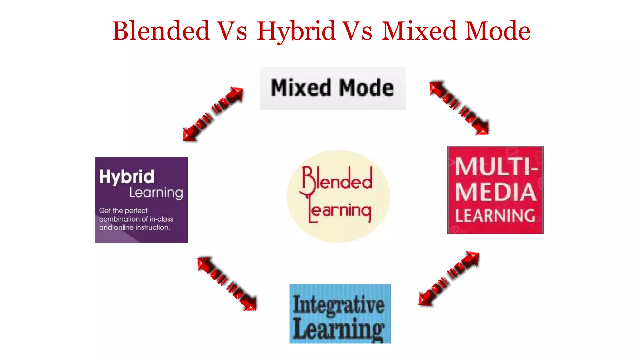 Blended learning.pptx