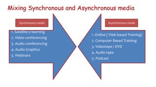 Blended learning.pptx
