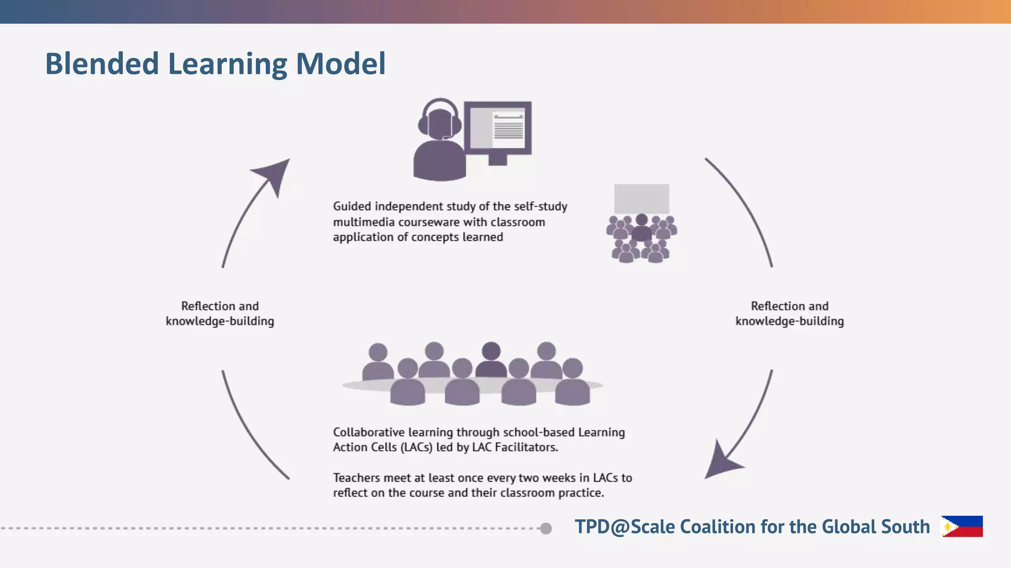 Blended Learning.pptx