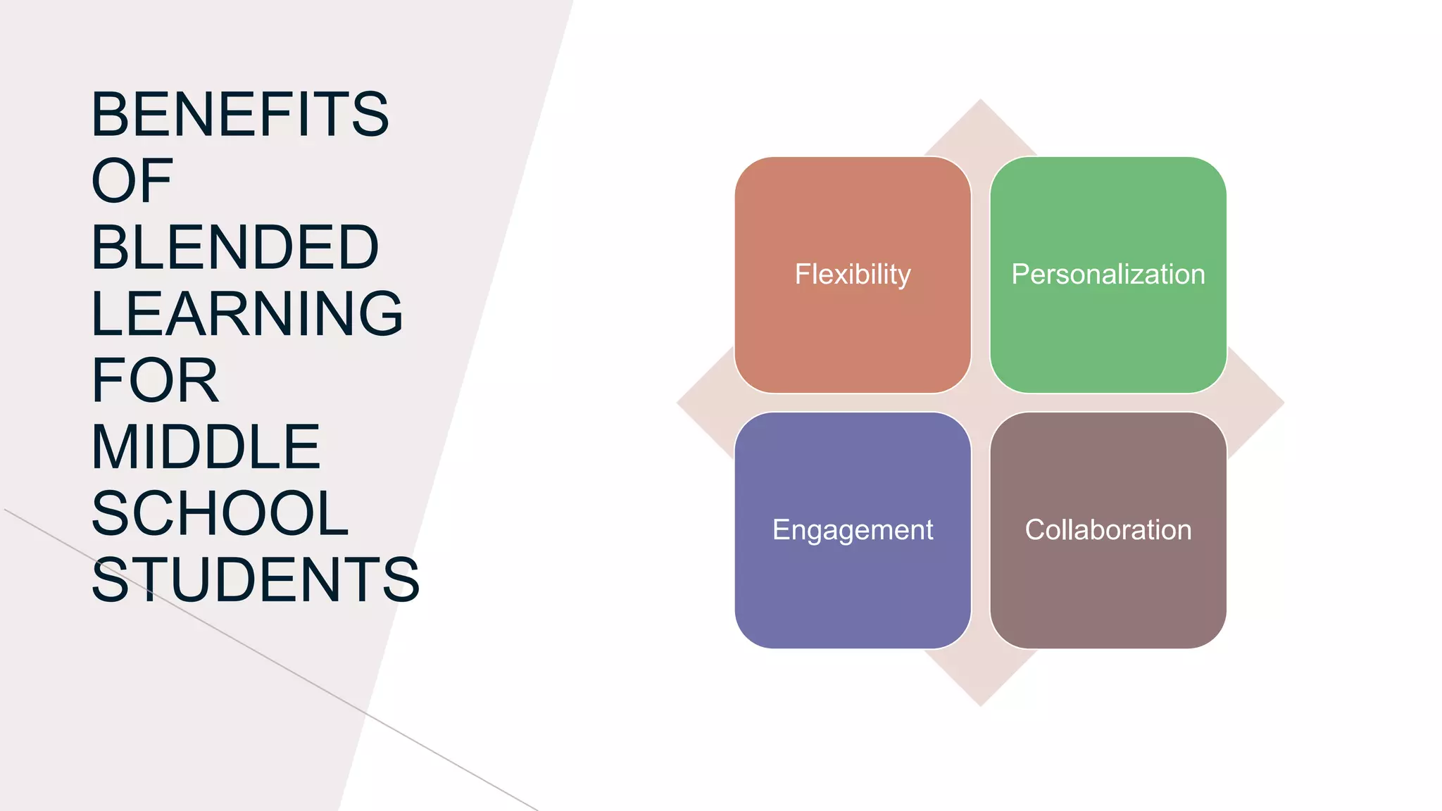 Blended Learning.pptx
