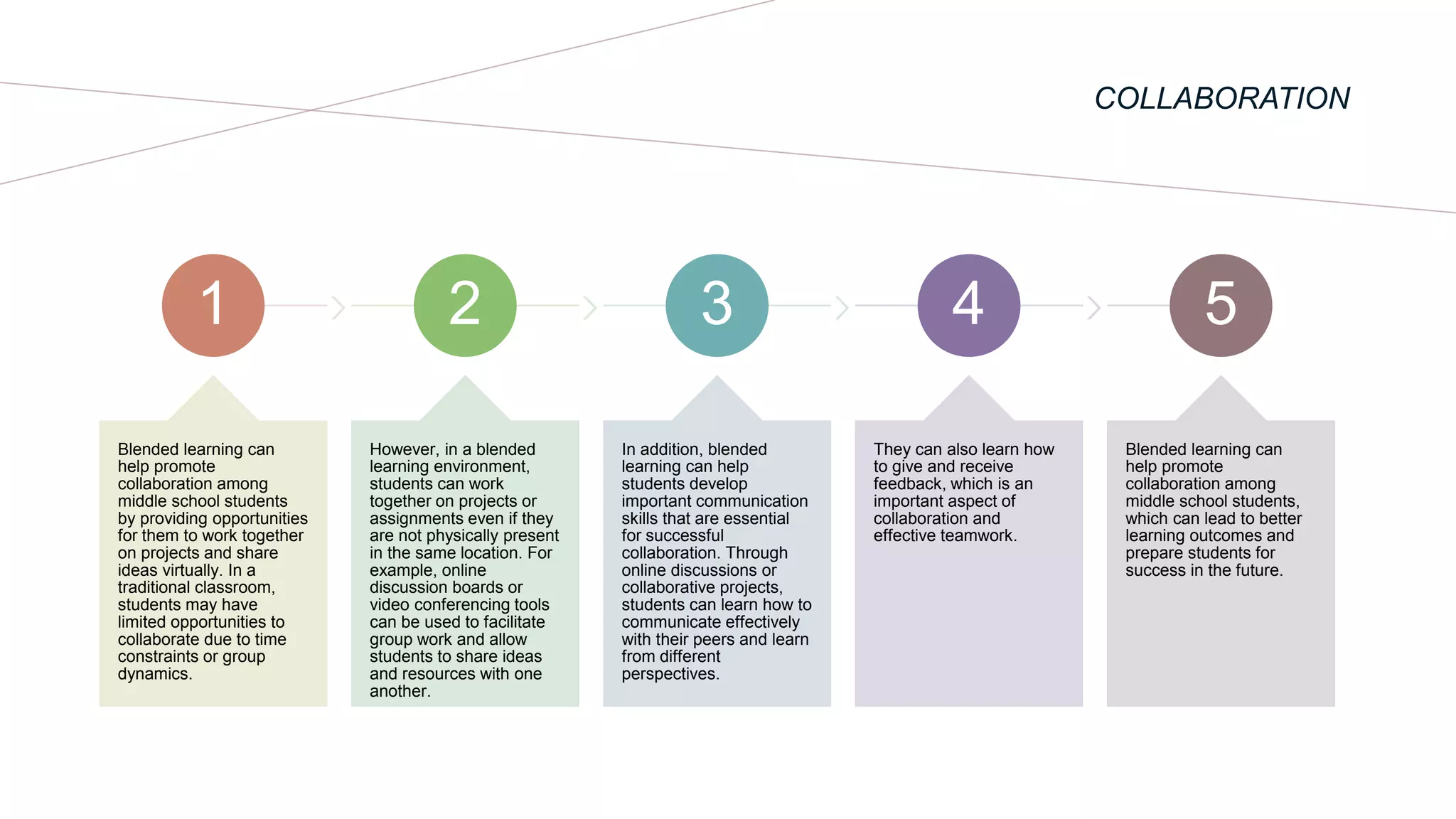 Blended Learning.pptx