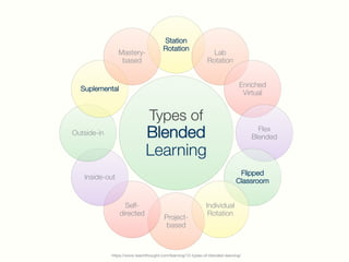 Blended Learning: an Introduction | PDF
